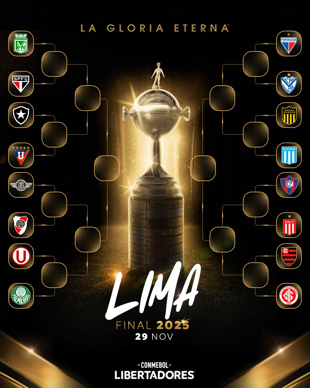 Los cruces de Octavos de Final de la Copa Libertadores de América 2025. - Sensación Deportiva